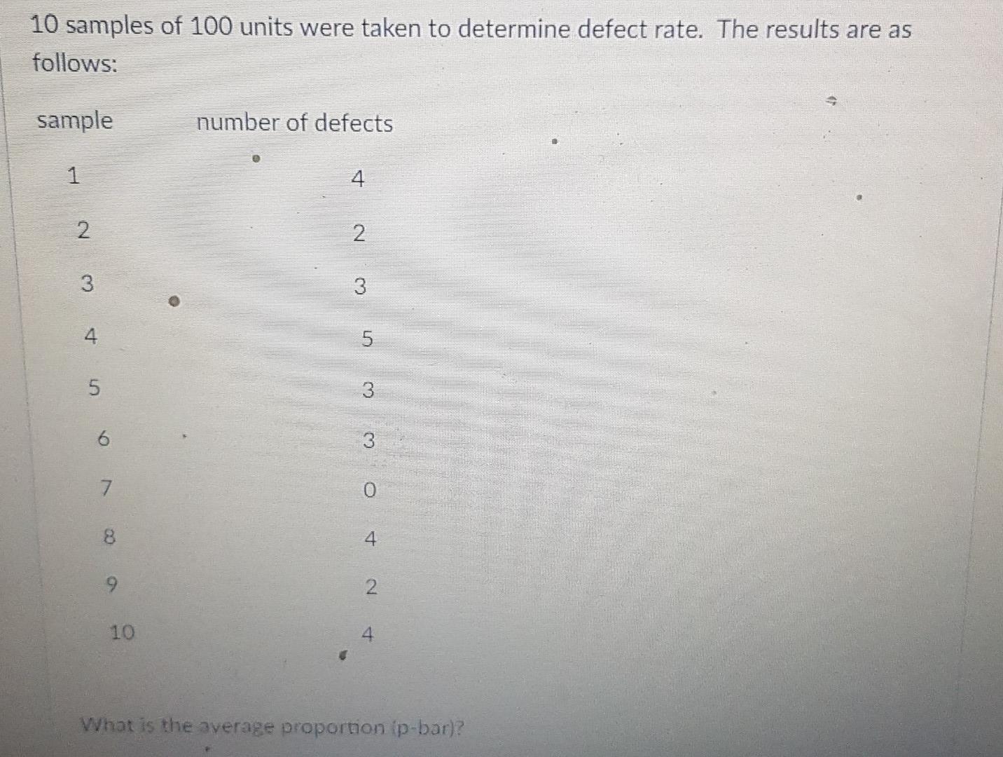 Solved 10 samples of 100 units were taken to determine | Chegg.com