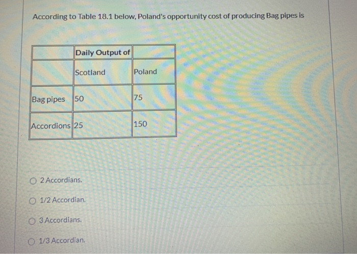 Solved The consumption possibilities curve shows the | Chegg.com