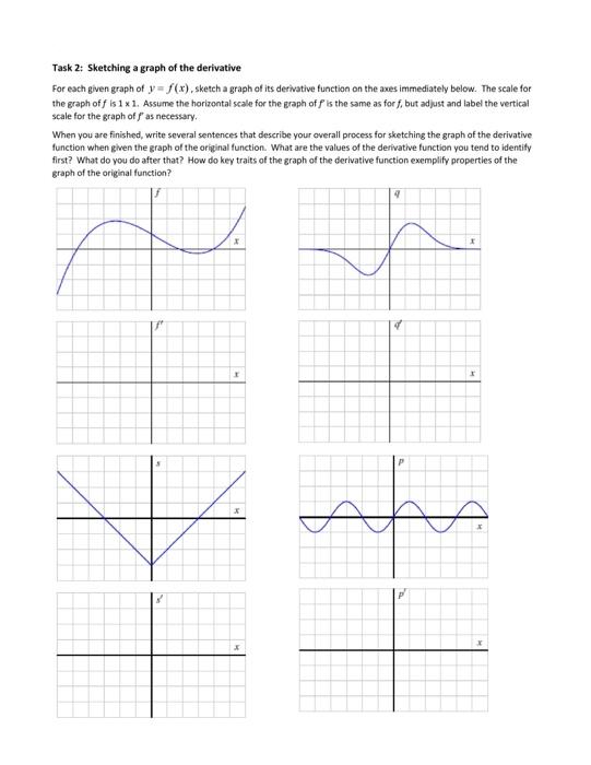 Solved The derivative at a point vs. the derivative function | Chegg.com