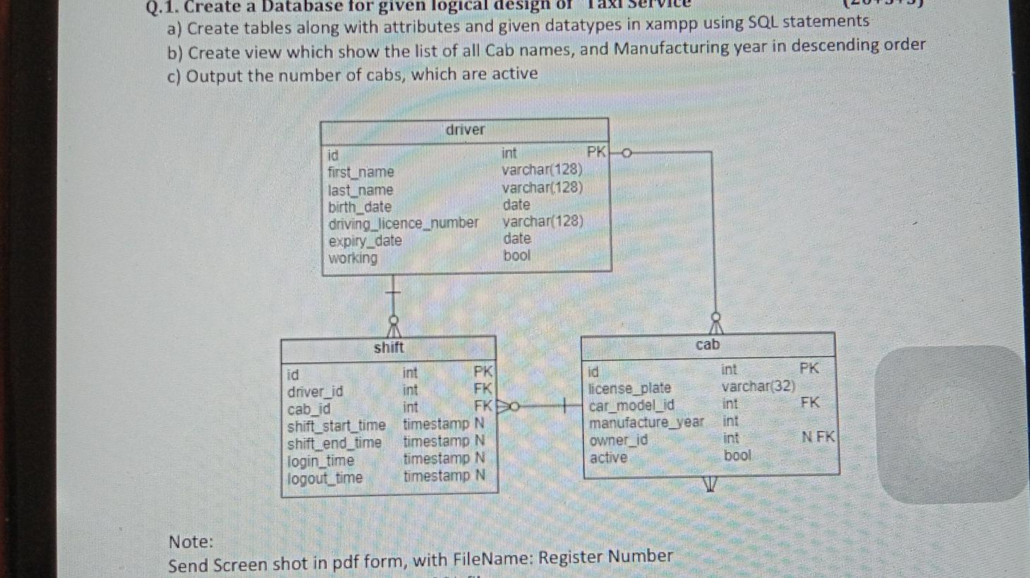 Solved Create tables along with attributes and given | Chegg.com