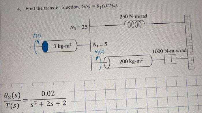 Solved Control system. Rotational mechanical system with | Chegg.com