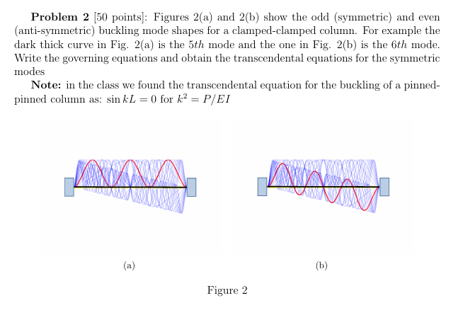 Solved Problem 2 [50 ﻿points]: Figures 2(a) ﻿and 2(b) ﻿show | Chegg.com