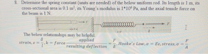 Solved 8. Determine the spring constant (units are needed) | Chegg.com