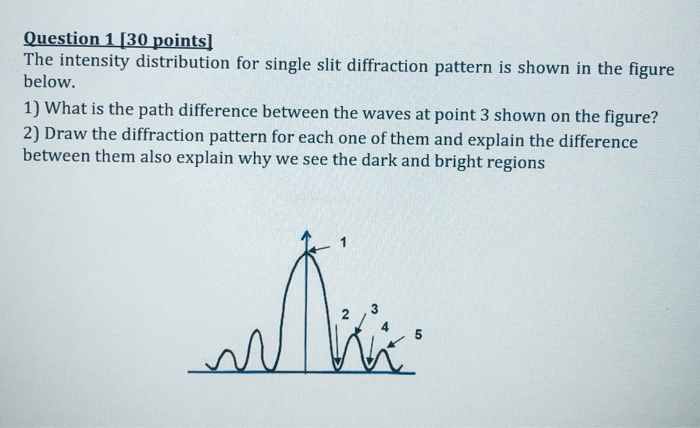 Solved Question 1 [30 points) The intensity distribution for | Chegg.com
