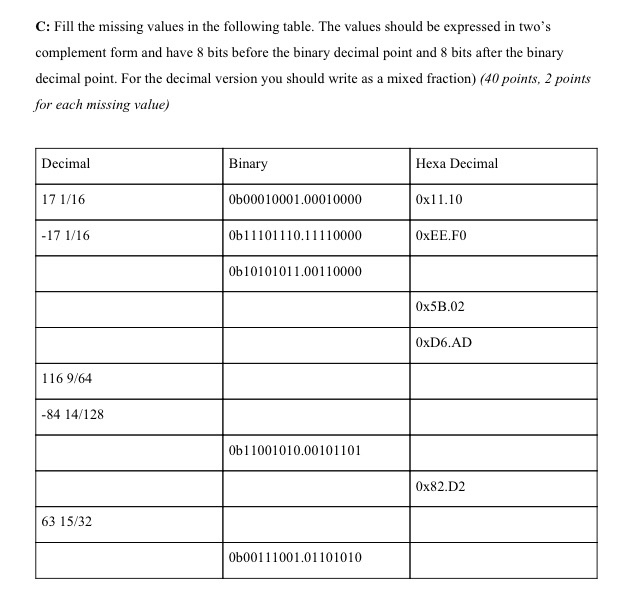 Solved C: Fill the missing values in the following table. | Chegg.com