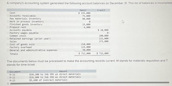 Solved Journal entry worksheet 5 Record direct labor costs | Chegg.com