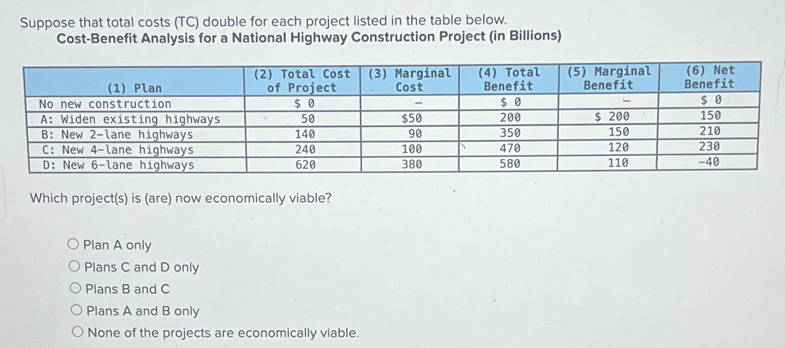 Solved Suppose that total costs (TC) ﻿double for each | Chegg.com