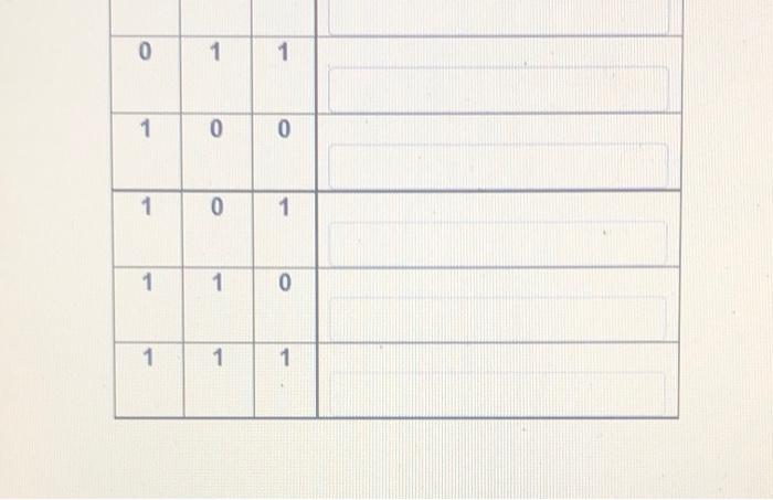 Solved Consider the following Boolean function with inputs | Chegg.com