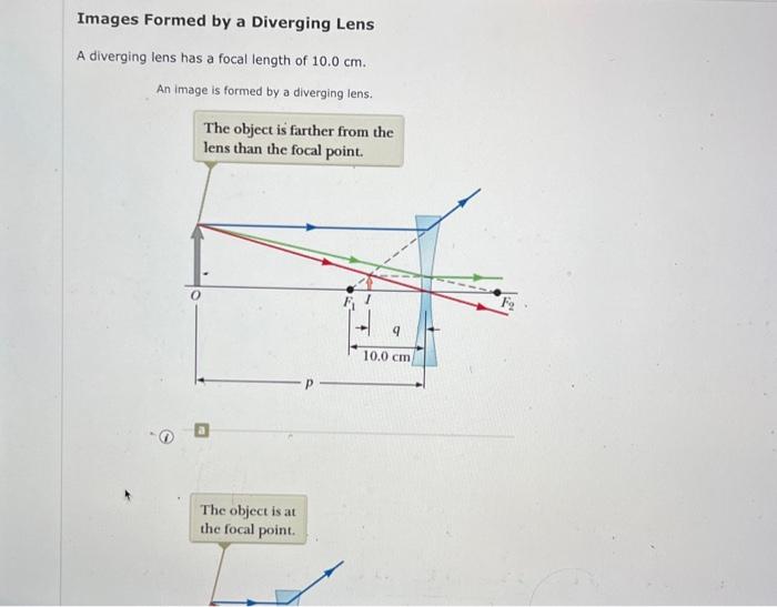 Solved Images Formed by a Diverging Lens A diverging lens | Chegg.com