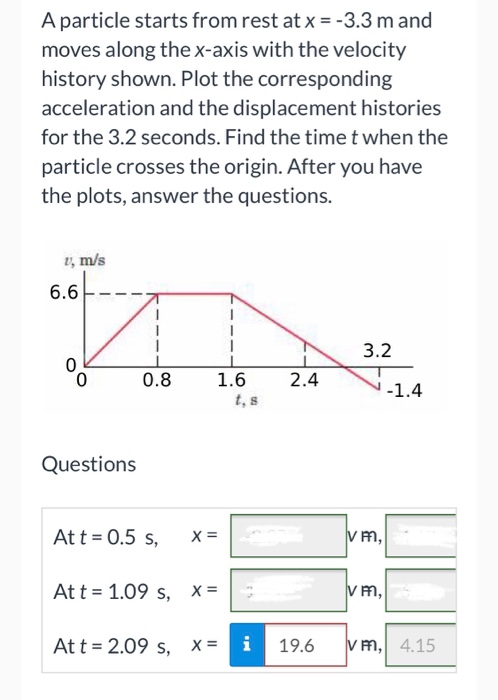 Solved A particle starts from rest at x = -3.3 m and moves | Chegg.com