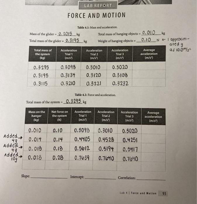 Solved LAB REPORT FORCE AND MOTION Table 4.1: Mass and | Chegg.com