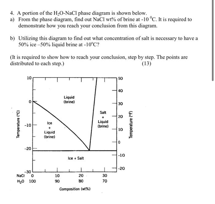 Phase Diagram Of Nacl H2o System Nacl H2o