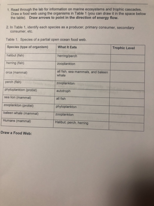 Solved 1. Read through the lab for information on marine | Chegg.com
