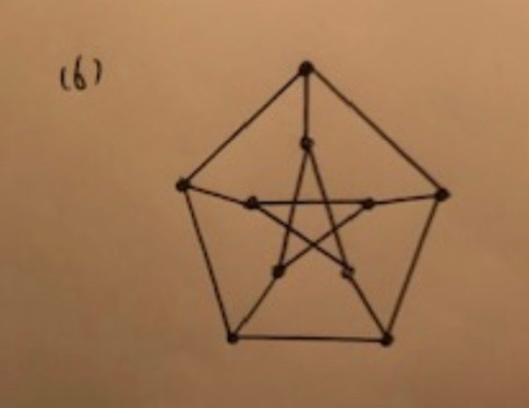 Solved (6) (a) Prove the Petersen graph is not planar; (b) | Chegg.com