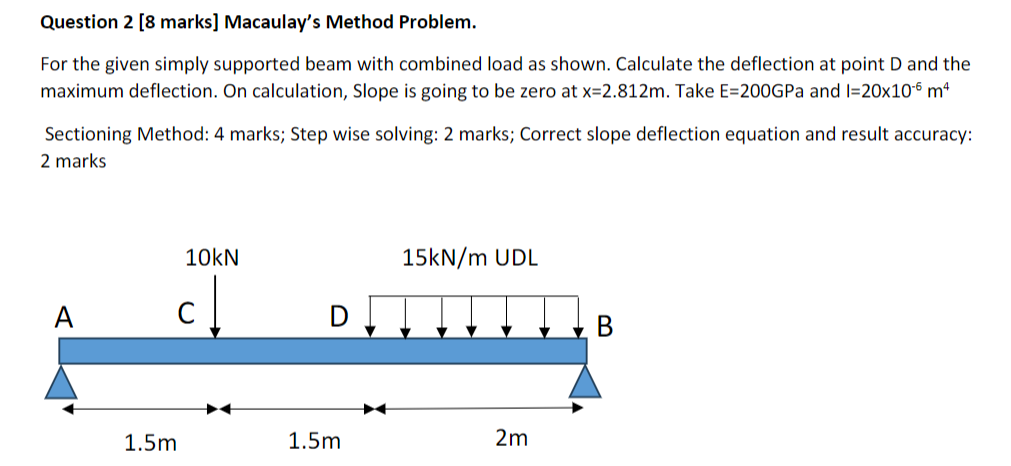 Solved Question 2 [8 ﻿marks] ﻿Macaulay's Method Problem.For | Chegg.com