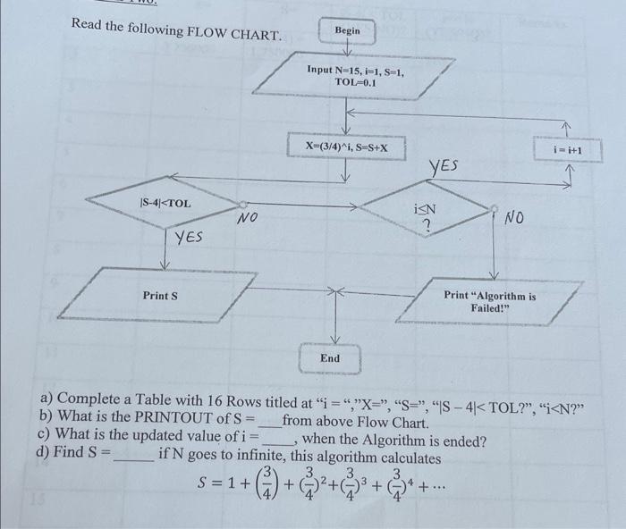 Solved a) Complete a Table with 16 Rows titled at " i= "," | Chegg.com