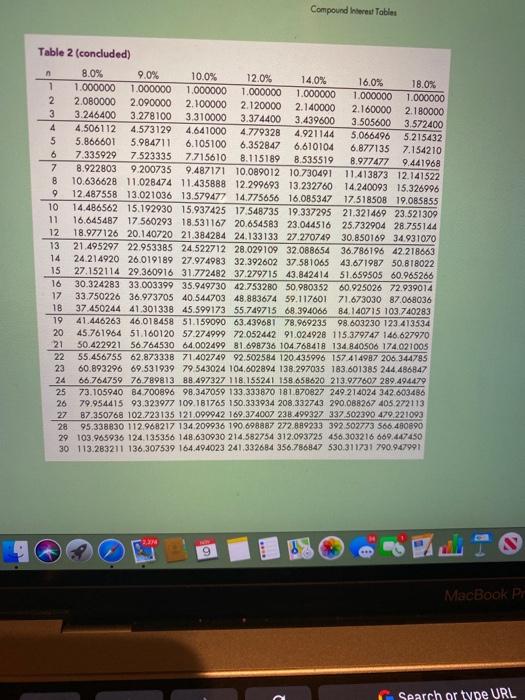 Solved Present Value Computations Using the present value | Chegg.com