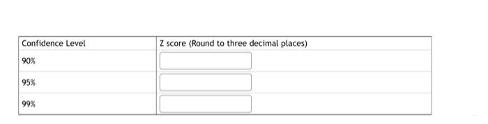Solved \begin{tabular}{|l|l|} \hline Confidence Level & Z | Chegg.com