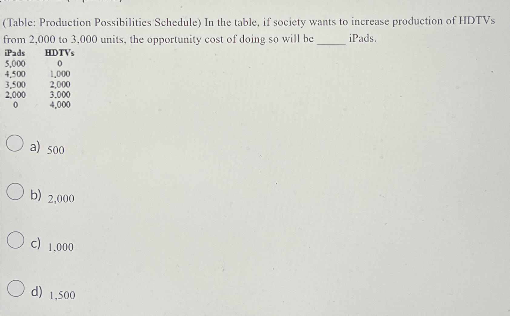 Solved (Table: Production Possibilities Schedule) ﻿In the | Chegg.com