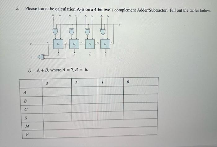 Please trace the calculation A-B on a 4-bit two's | Chegg.com