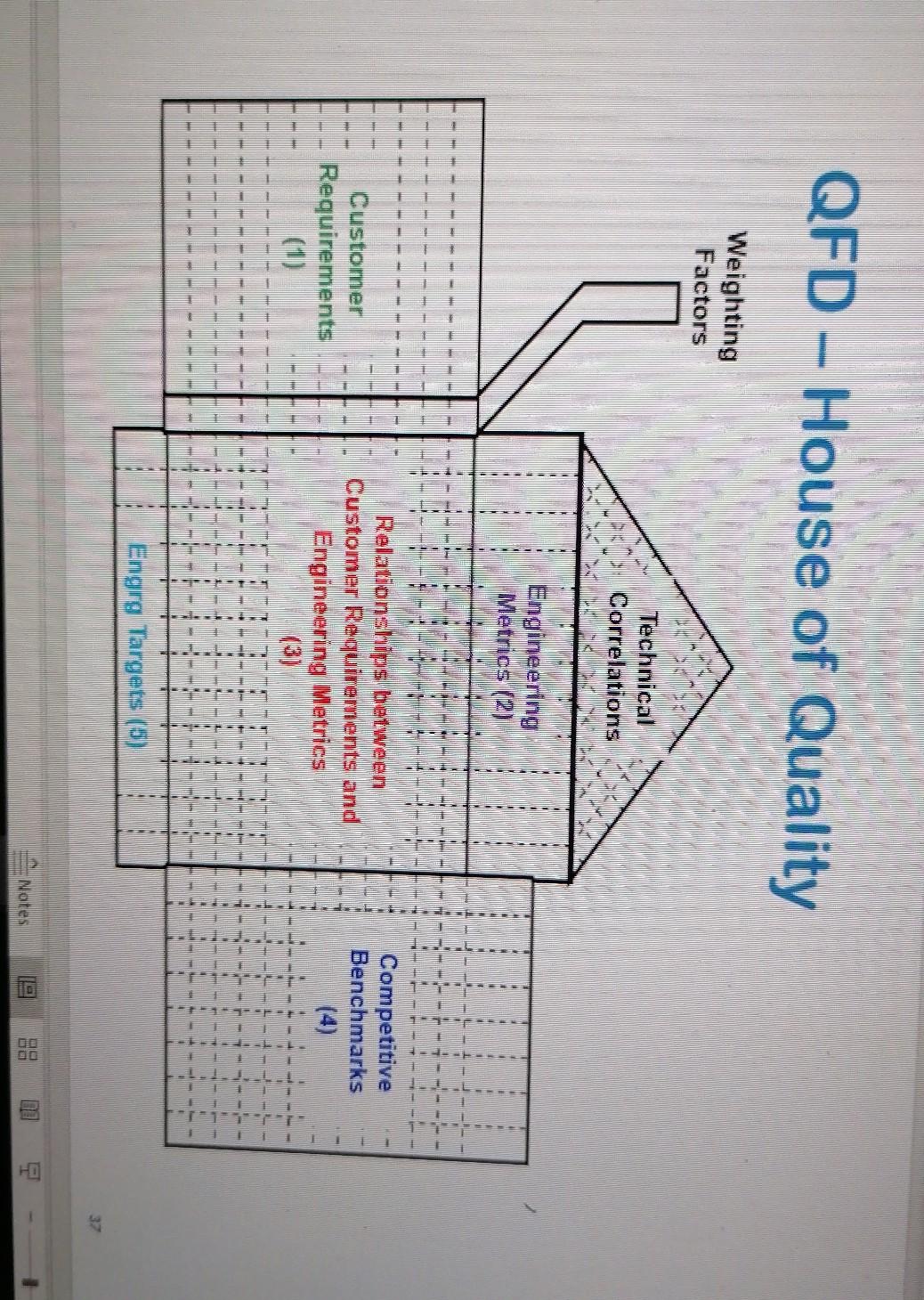 A/Construct a 4 phase of QFD(quality function | Chegg.com