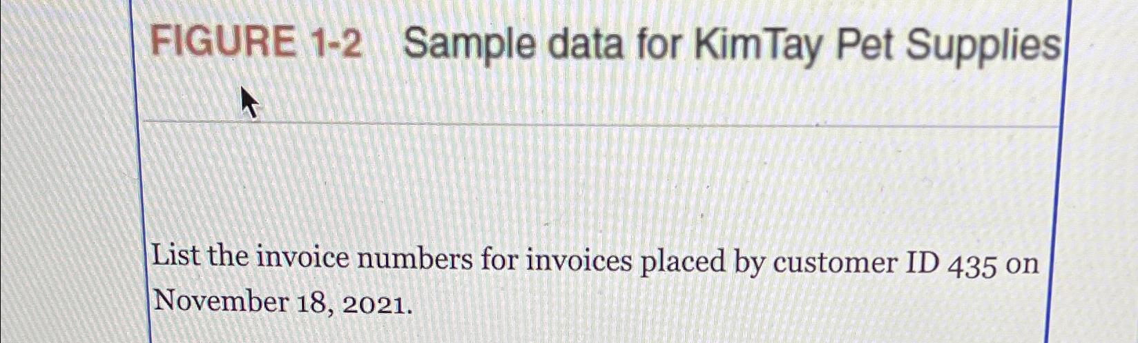 Solved FIGURE 1-2 ﻿Sample data for KimTay Pet SuppliesList | Chegg.com