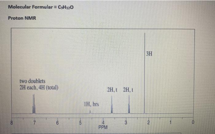 Solved Molecular Formular = C9H120 Proton NMR ЗН two | Chegg.com