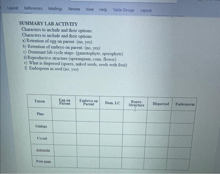 Solved SUMMARY LAB ACTIVITY Characters to include and their | Chegg.com