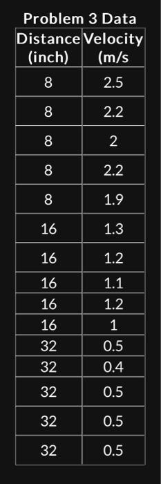 Solved Instructions 1. Open a new Excel Workbook. 2. Solve | Chegg.com