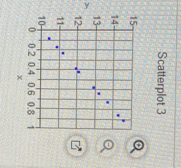 Solved Match these values of r with the accompanying | Chegg.com