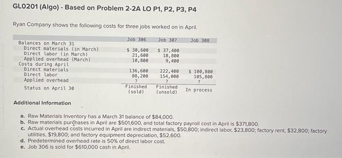 Solved GL0201 (Algo) - Based on Problem 2-2A LO P1, P2, P3, | Chegg.com
