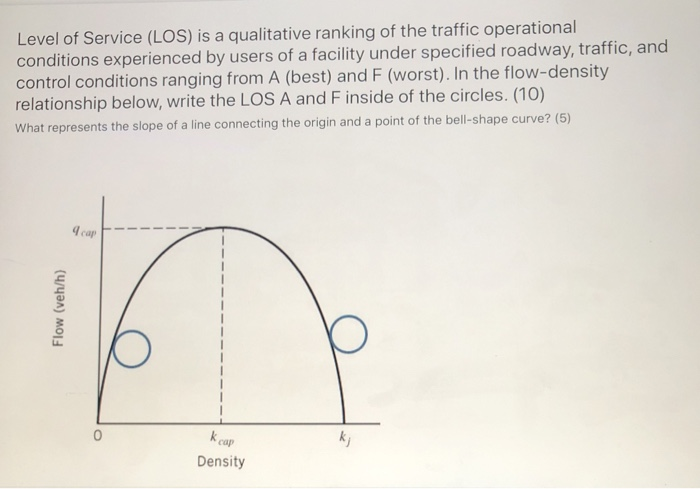 Solved Level of Service (LOS) is a qualitative ranking of | Chegg.com