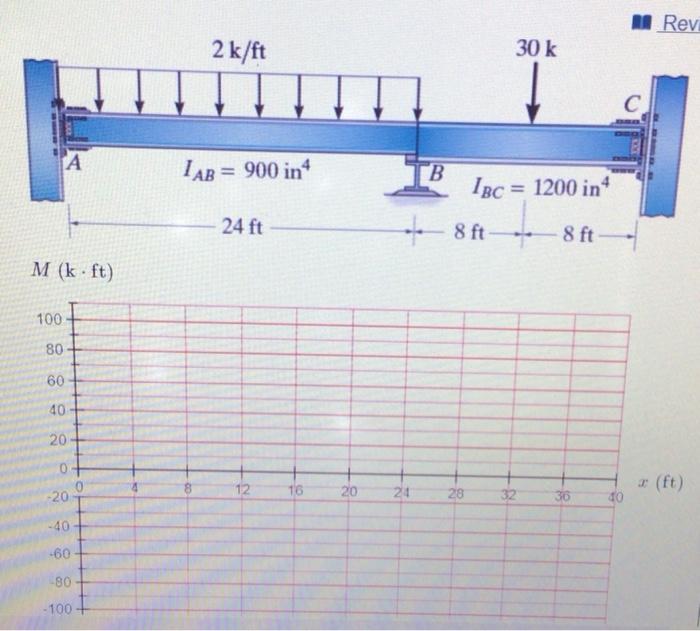 Solved GIVEN that MAB=-102 kftMBA =84 kftMBC =-84 kftMCB = | Chegg.com