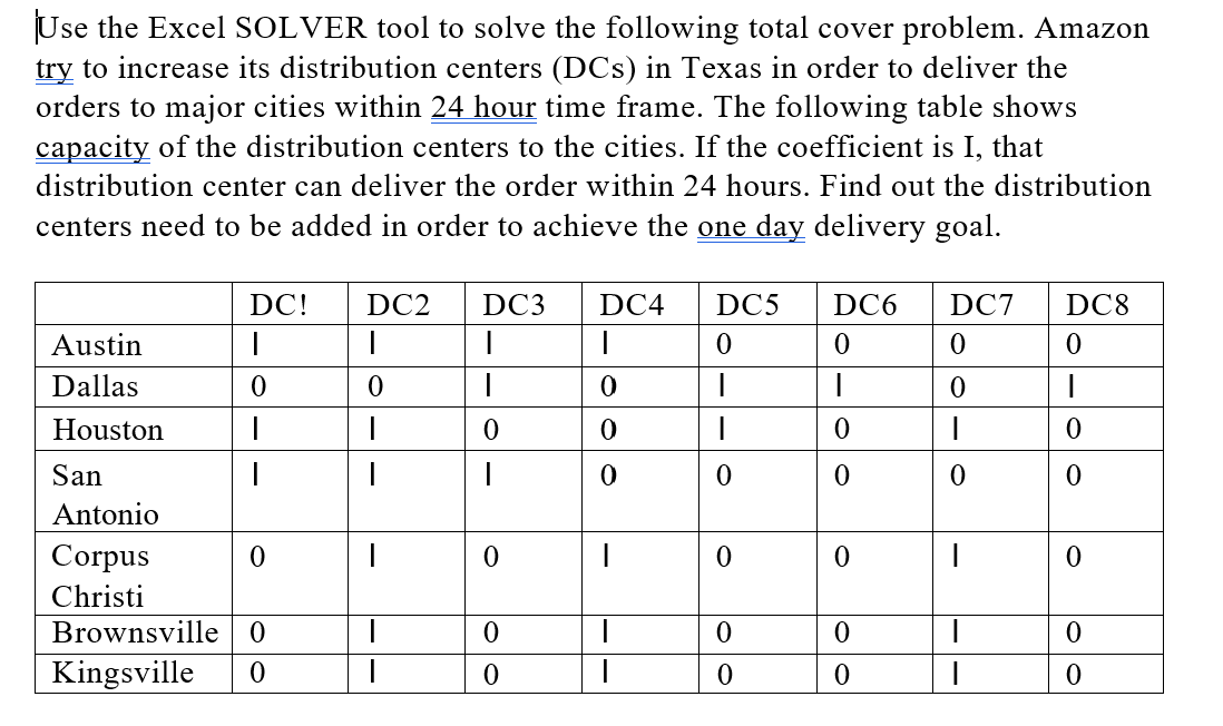 Solved Use the Excel SOLVER tool to solve the following | Chegg.com