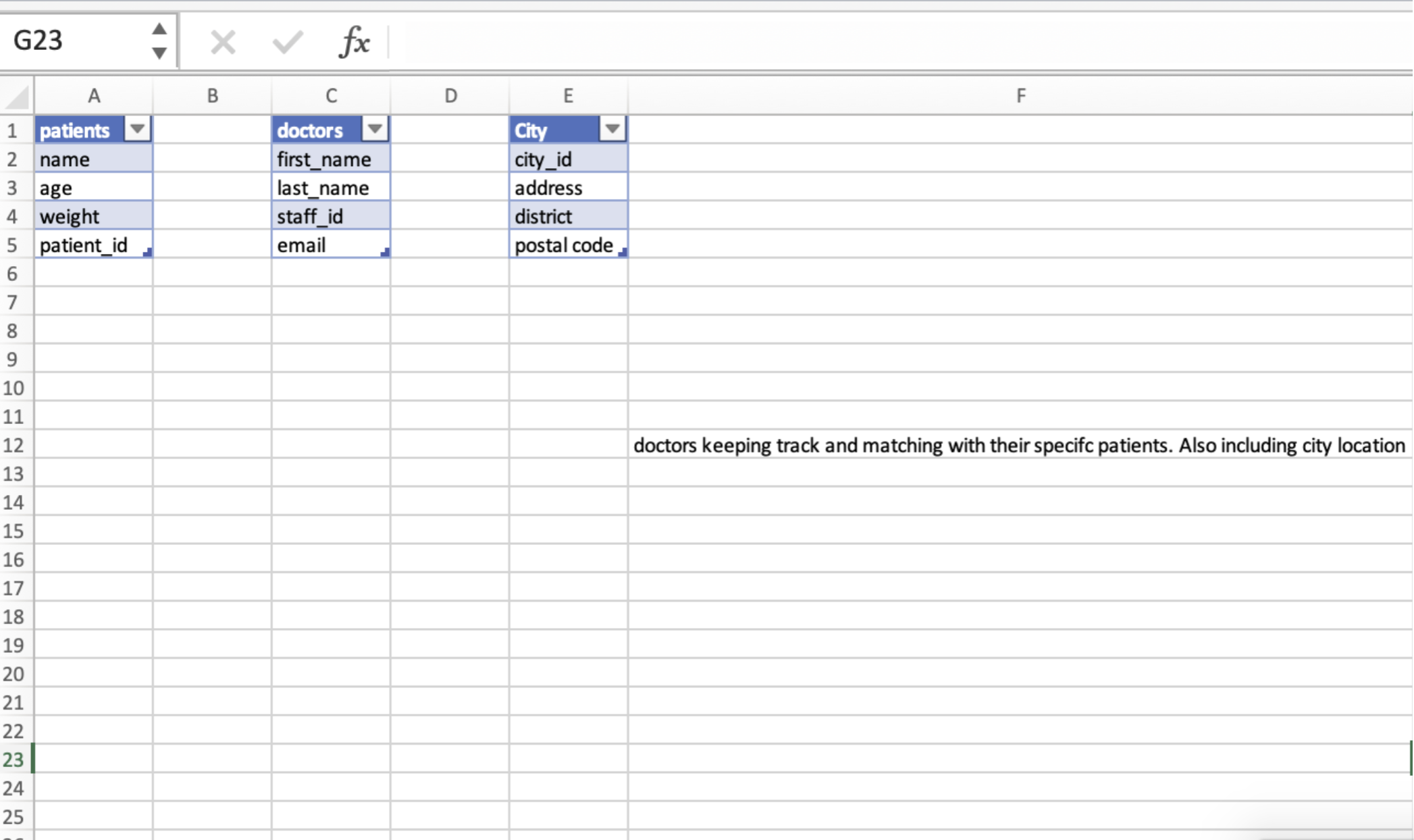 Solved how would normalize the small database concept to the | Chegg.com