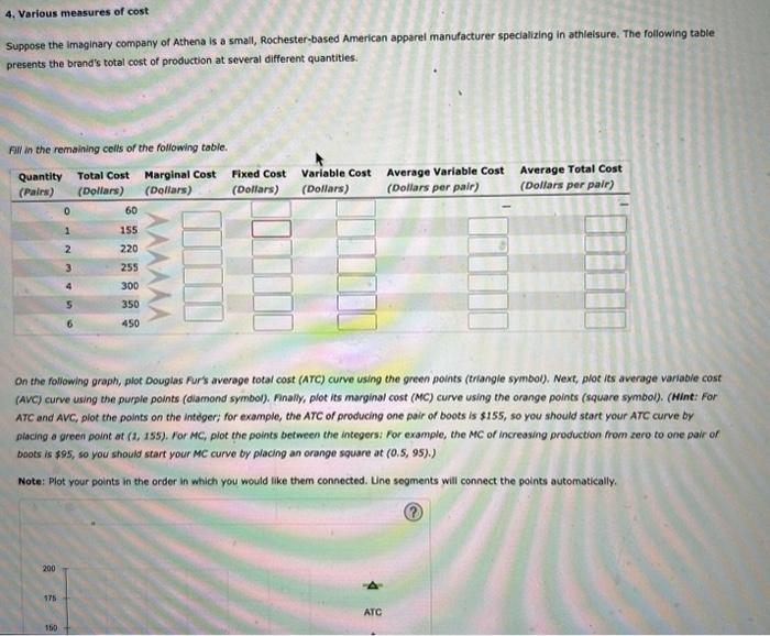 Solved Suppose the imaginary company of Athena is a small, | Chegg.com