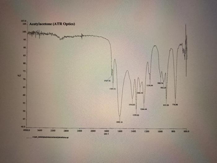 Solved 6. You have been given (or obtained) the IR spectra | Chegg.com