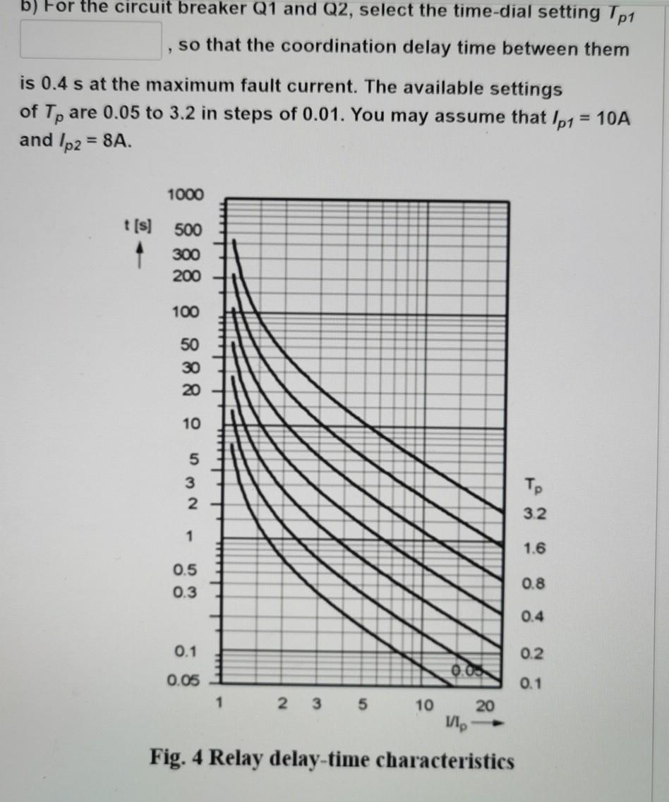 Solved A 66kV radial power system is shown in Fig. 3. The | Chegg.com