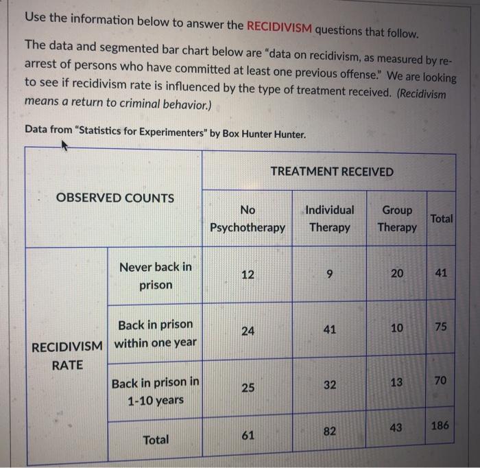 Solved Use the information below to answer the RECIDIVISM | Chegg.com
