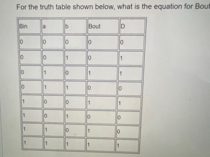 Solved For the truth table shown below, what is the equation | Chegg.com
