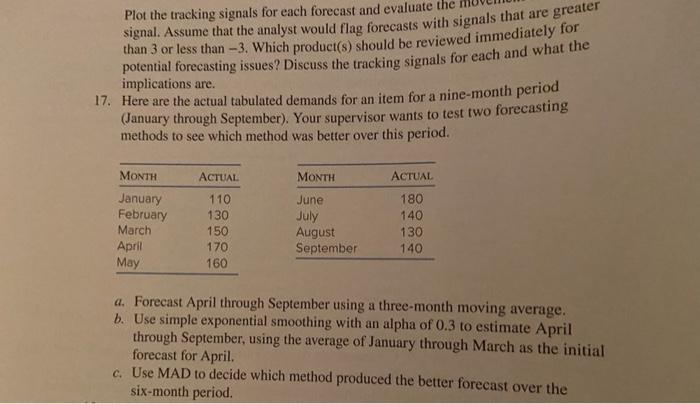 Solved Plot the tracking signals for each forecast and | Chegg.com