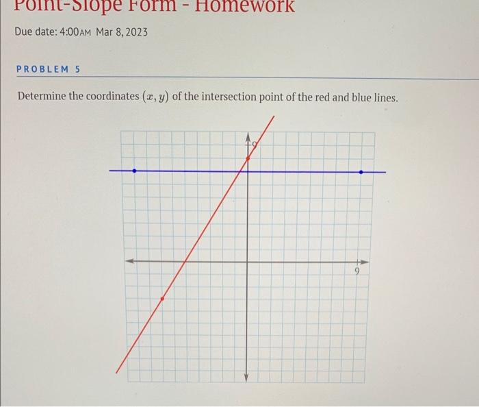 Solved Point-Slope Form - Homework Due date: 4:00 AM Mar | Chegg.com