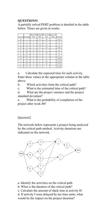 Solved QUESTIONAI A partially solved PERT problem is | Chegg.com