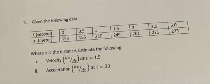 [Solved]: 2. Where ( x ) is the distance. Estimate the fo