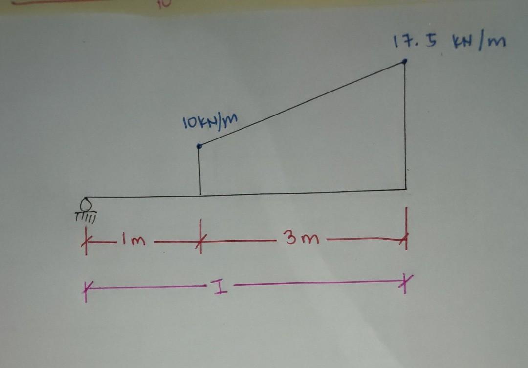 Solved find the fixed-end force vector ( moment at the | Chegg.com