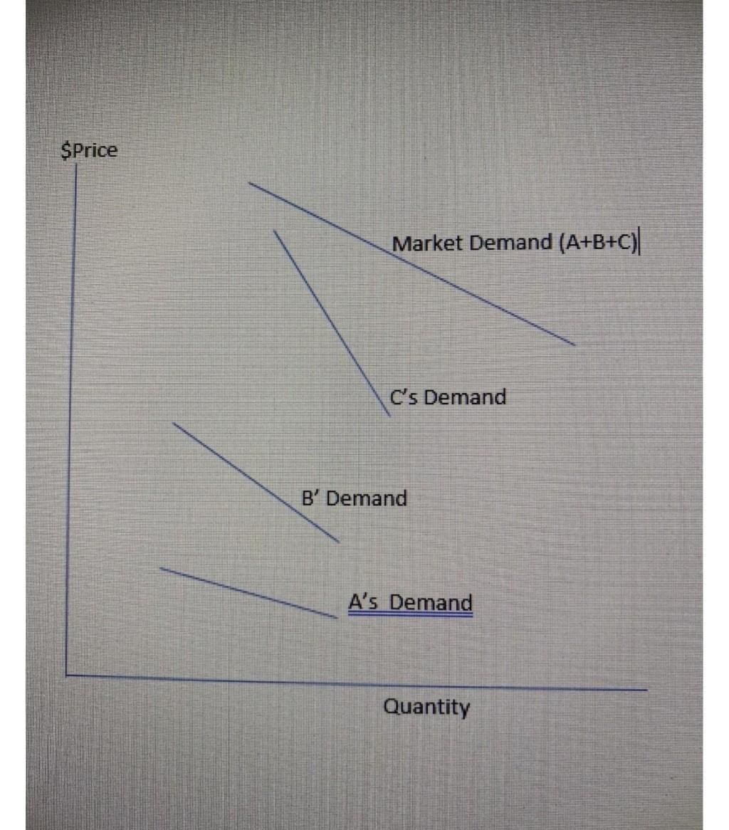 Solved this is a 4 part question For 10 use the notes | Chegg.com
