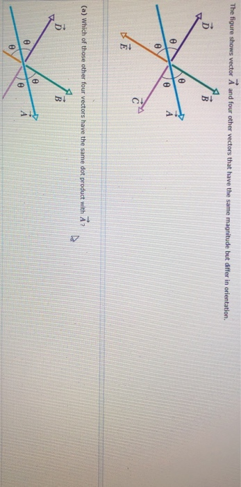 Solved The figure shows vector A and four other vectors that | Chegg.com