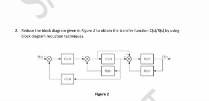 Solved 2. Reduce the block diagram given in Figure 2 to | Chegg.com