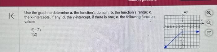 Solved Use the graph to determine a. the function's domain; | Chegg.com