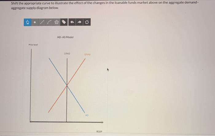 Shift the appropriate curve to illustrate the effect | Chegg.com